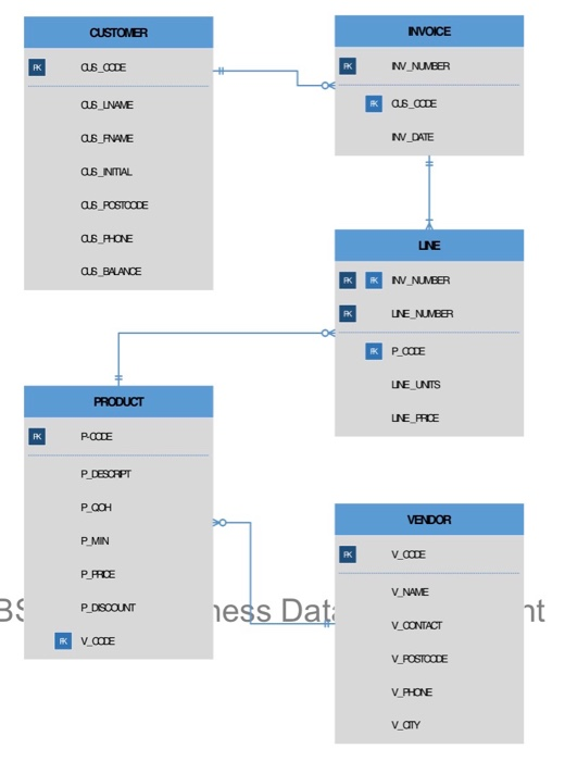 Solved Write a query to display product code, quantity on | Chegg.com