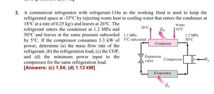 [Solved]: part d 2. A commercial refrigerator with refrigera