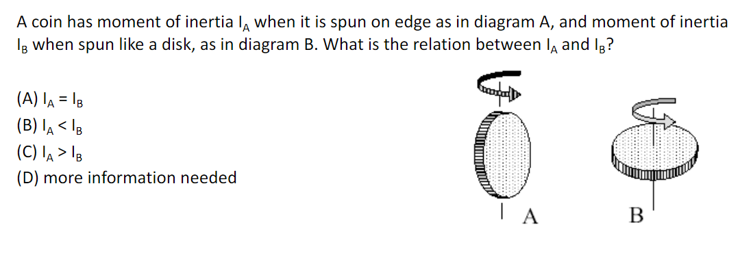 Solved A coin has moment of inertia IA ﻿when it is spun on | Chegg.com