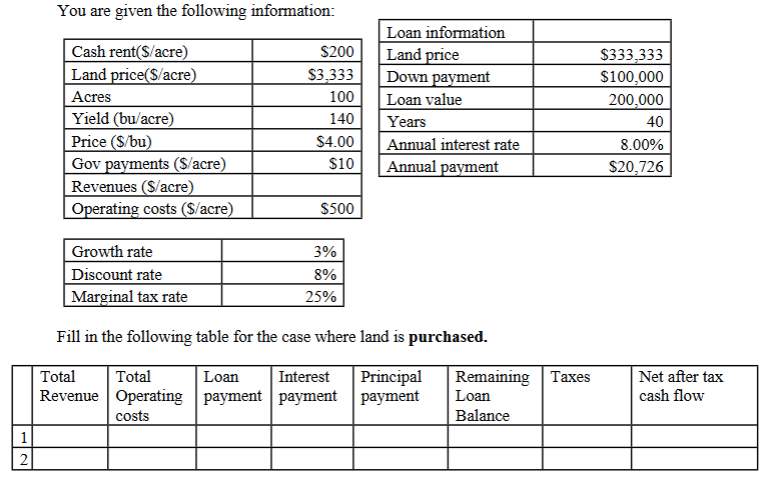 Solved You are given the following information:Fill in the | Chegg.com