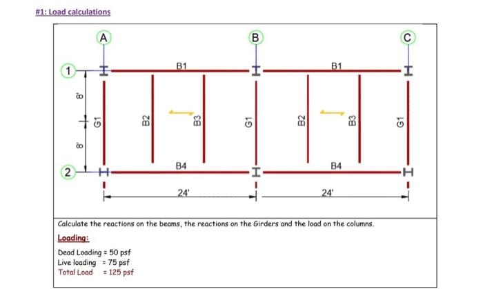 Solved Calculate the reactions on the beams, the reactions | Chegg.com