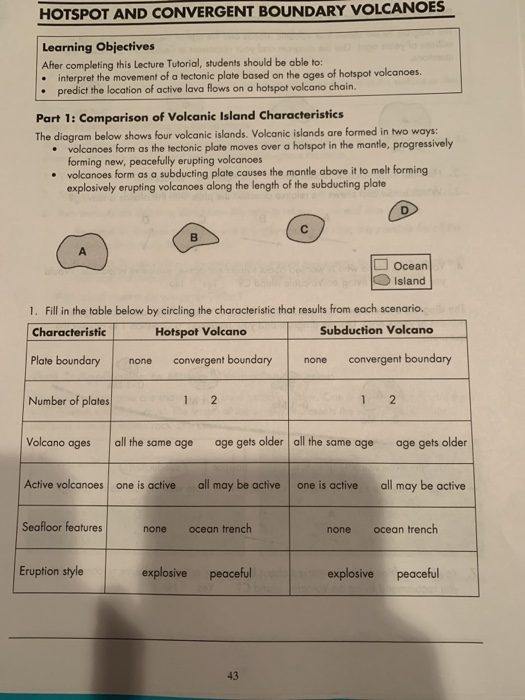 Solved HOTSPOT AND CONVERGENT BOUNDARY VOLCANOES Learning | Chegg.com