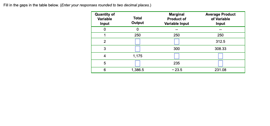 Solved Fill in the gaps in the table below. (Enter your | Chegg.com