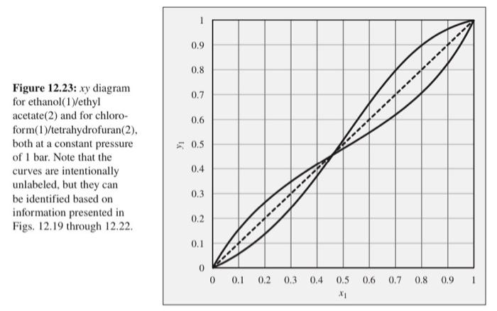 Solved 2.33. Consider a binary liquid mixture for which the | Chegg.com