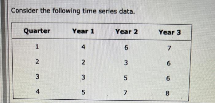 Consider the following time series data.) Use a | Chegg.com