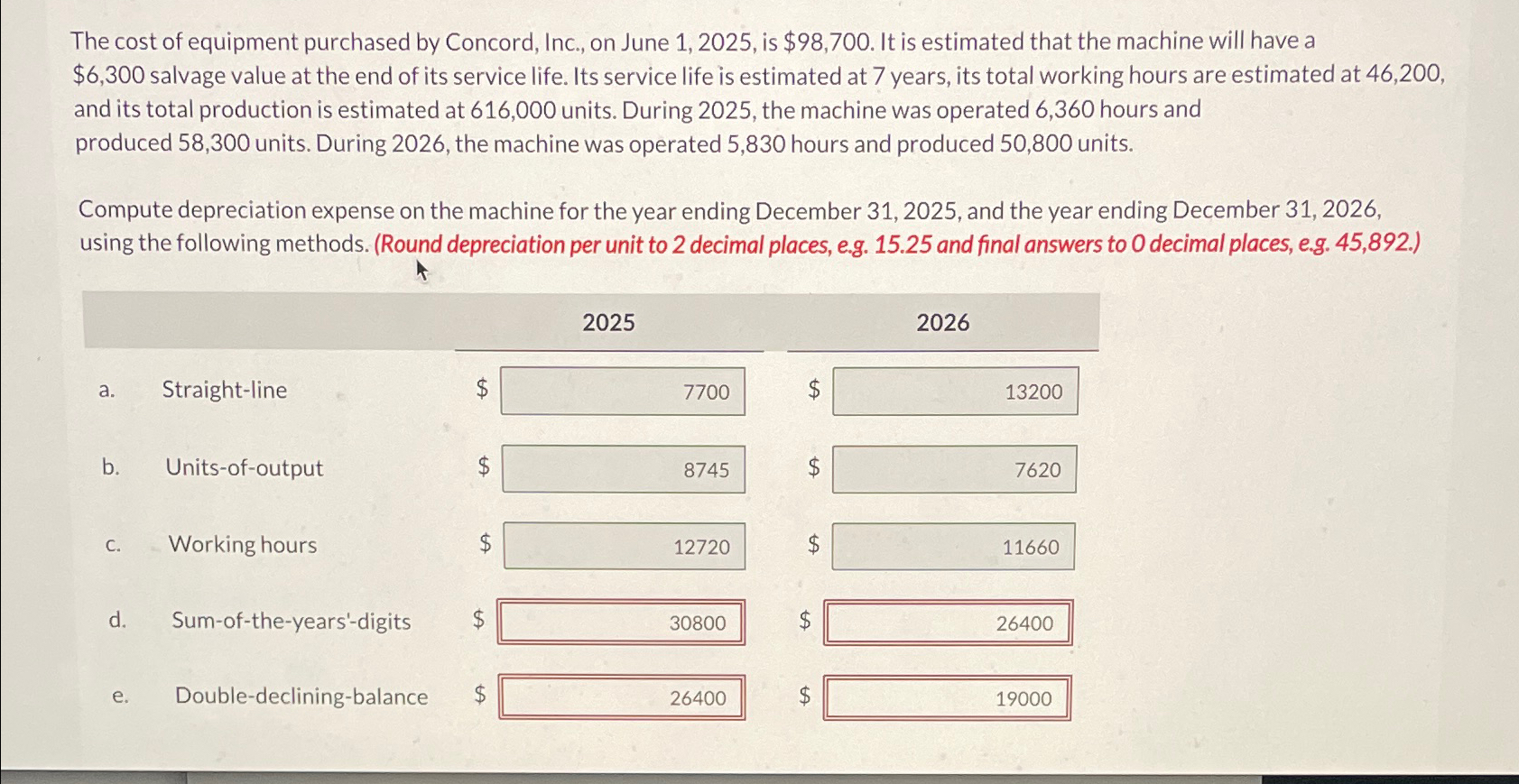 Solved The cost of equipment purchased by Concord, Inc., on | Chegg.com