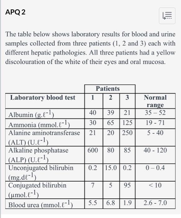 Solved The table below shows laboratory results for blood | Chegg.com