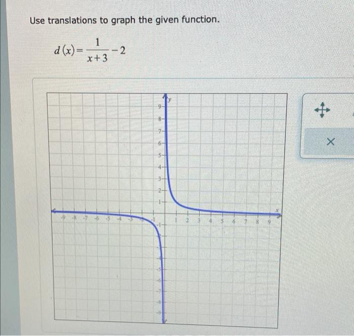 Solved Use translations to graph the given function. | Chegg.com