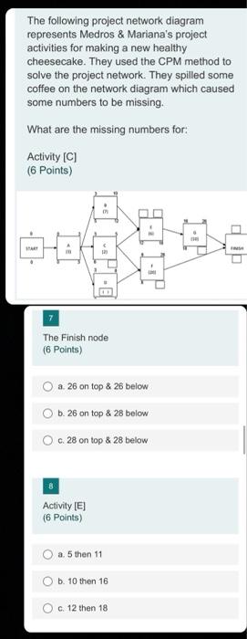 Solved The following project network diagram represents | Chegg.com