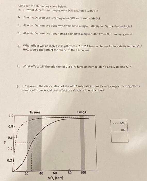 Solved Consider the O2 binding curve below. a. At what O2 | Chegg.com