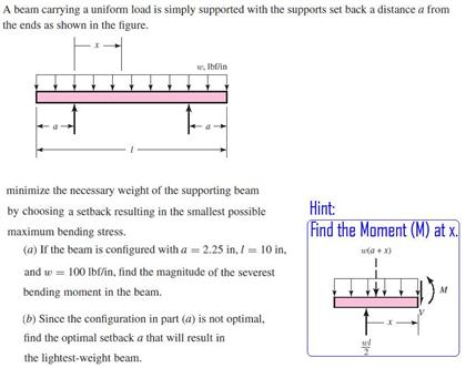 A beam carrying a uniform load is simply supported | Chegg.com
