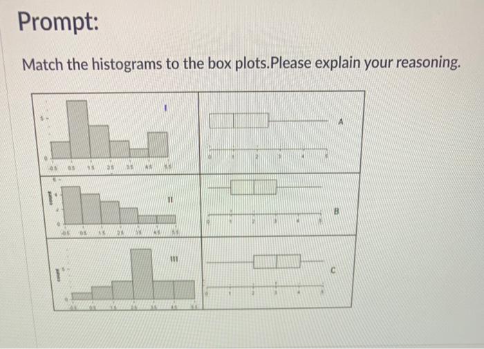 Solved Prompt: Match the histograms to the box plots.Please | Chegg.com