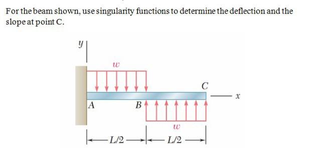 Solved For the beam shown, use singularity functions to | Chegg.com