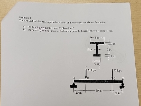 Solved Problem 2The two vertical forces are applied to a | Chegg.com