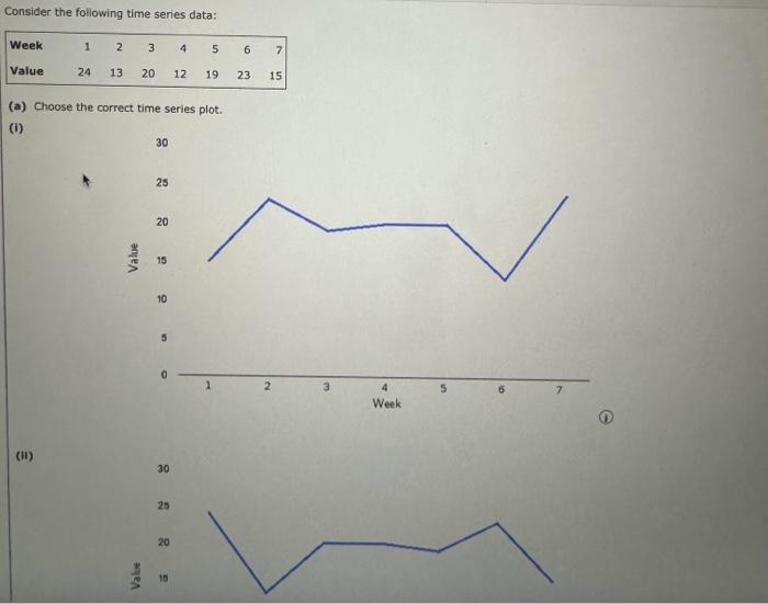 Solved Consider the following time series data: (a) Choose | Chegg.com