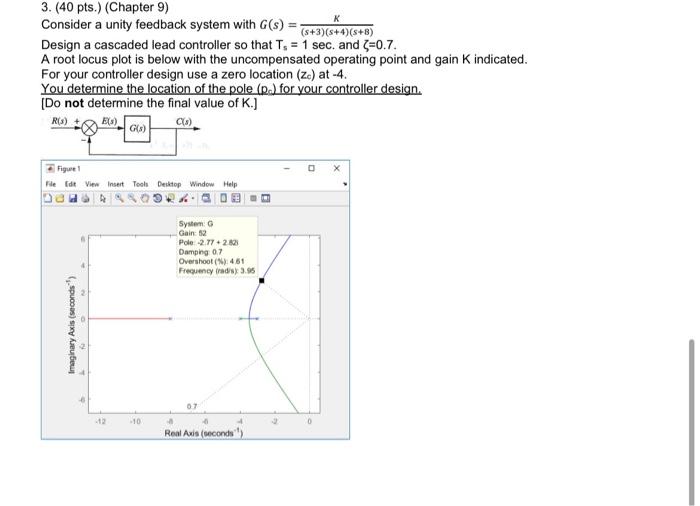 Solved 3. (40 pts.) (Chapter 9) Consider a unity feedback | Chegg.com