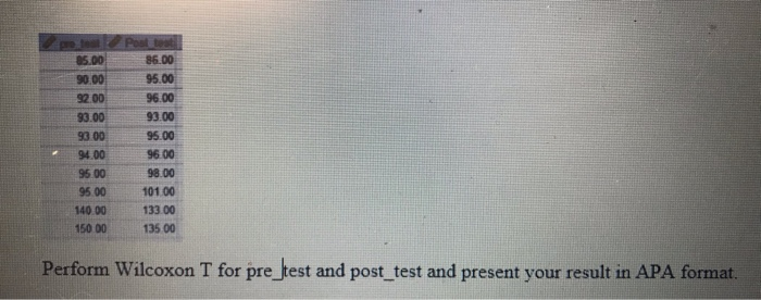 Solved 85.00 90.00 92.00 93.00 93 00 94.00 9500 95.00 140.00 | Chegg.com