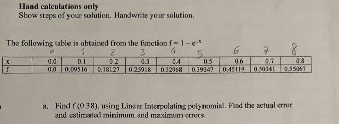 Solved Hand calculations only Show steps of your solution. | Chegg.com