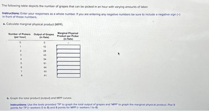 Solved The following table depicts the number of grapes that | Chegg.com