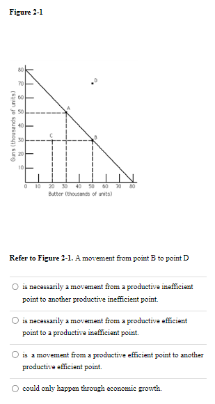 Solved Figure 2-1Refer to Figure 2-1. ﻿A movement from point | Chegg.com