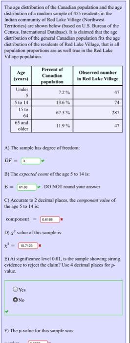 Solved The age distribution of the Canadian population and | Chegg.com