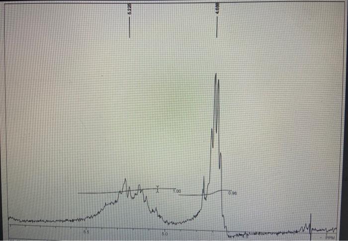 Solved What is the name of the zaitsev and anti zaitsev | Chegg.com