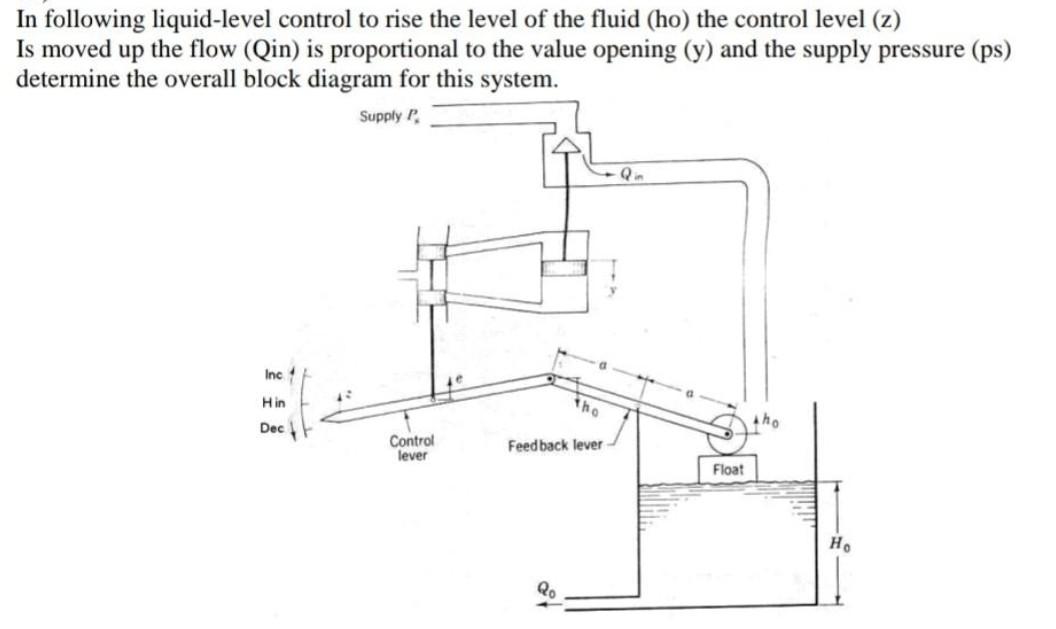 Solved In following liquid-level control to rise the level | Chegg.com