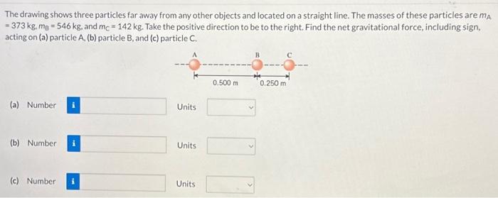 Solved The drawing shows three particles far away from any | Chegg.com