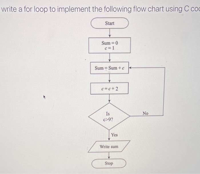 Solved write a for loop to implement the following flow | Chegg.com