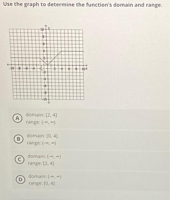 Solved Use the graph to determine the function's domain and | Chegg.com