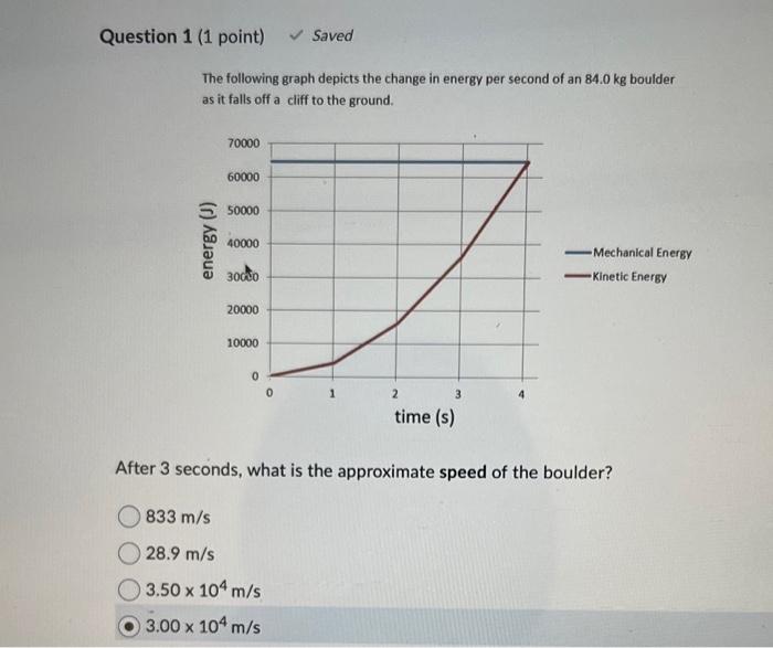 Solved The following graph depicts the change in energy per | Chegg.com