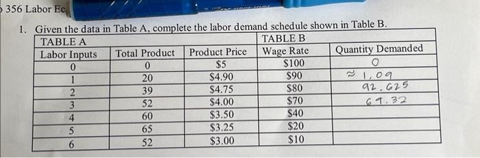 Solved 1. Given the data in Table A, complete the labor | Chegg.com