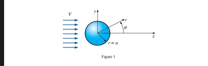 Solved Problem #3 There are numerous occasions in which a | Chegg.com