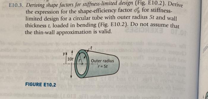 Solved E10.3. Deriving shape factors for stiffness-limited | Chegg.com