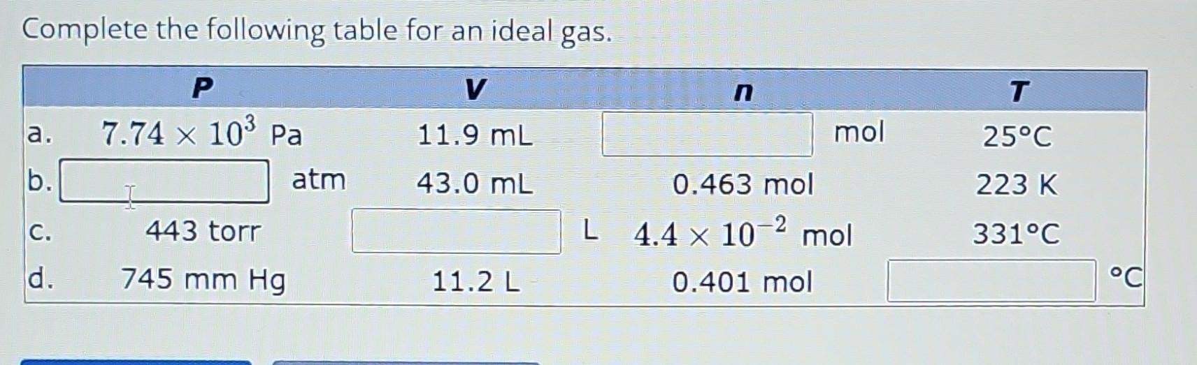 Solved Complete the following table for an ideal gas. | Chegg.com