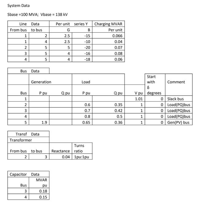 Solved A five bus power system is shown below. Line, bus, | Chegg.com