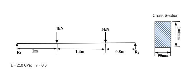 Solved Cross Section E 210gpa V 0 3