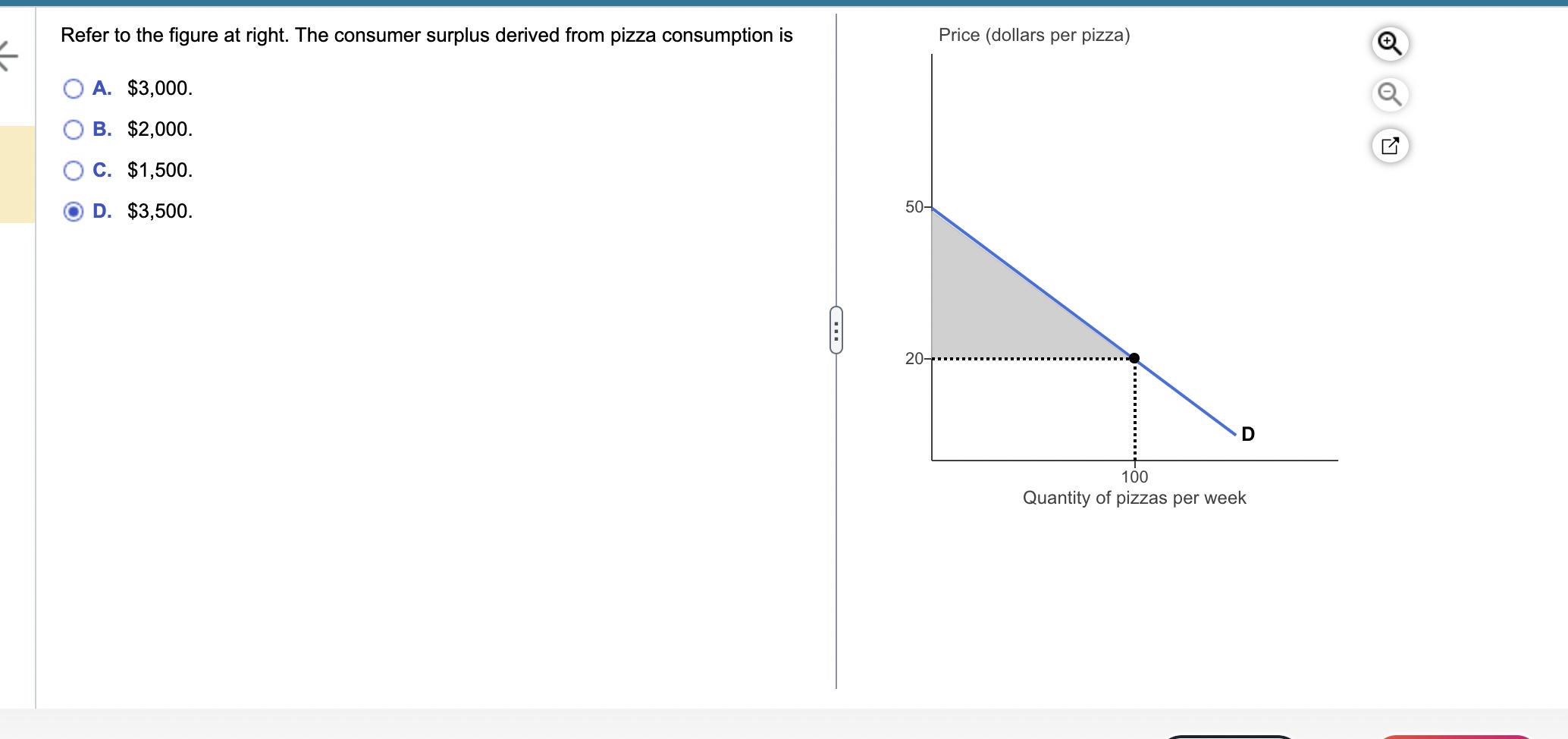 Refer to the figure at right. The consumer surplus | Chegg.com
