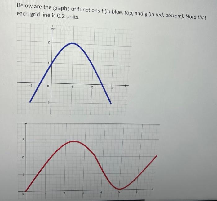 Solved Below are the graphs of functions f (in blue, top) | Chegg.com