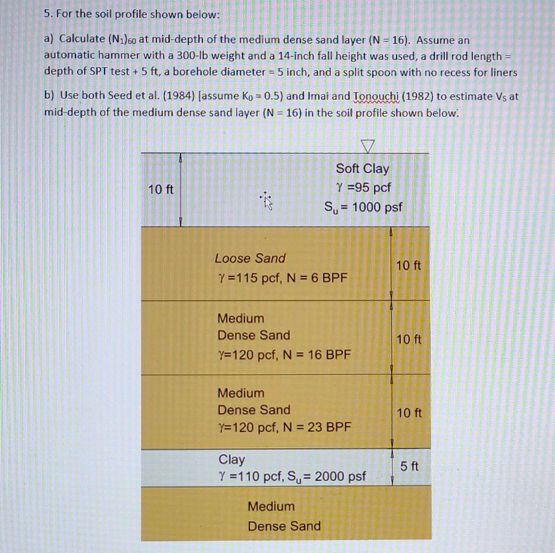Solved 5. For the soil profile shown below: a) Calculate | Chegg.com