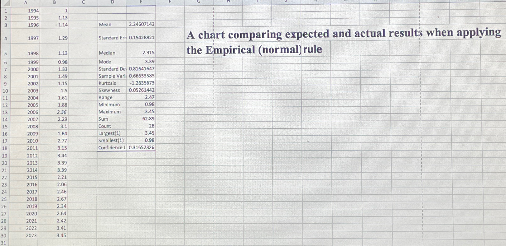 Solved A chart comparing expected and actual results when | Chegg.com