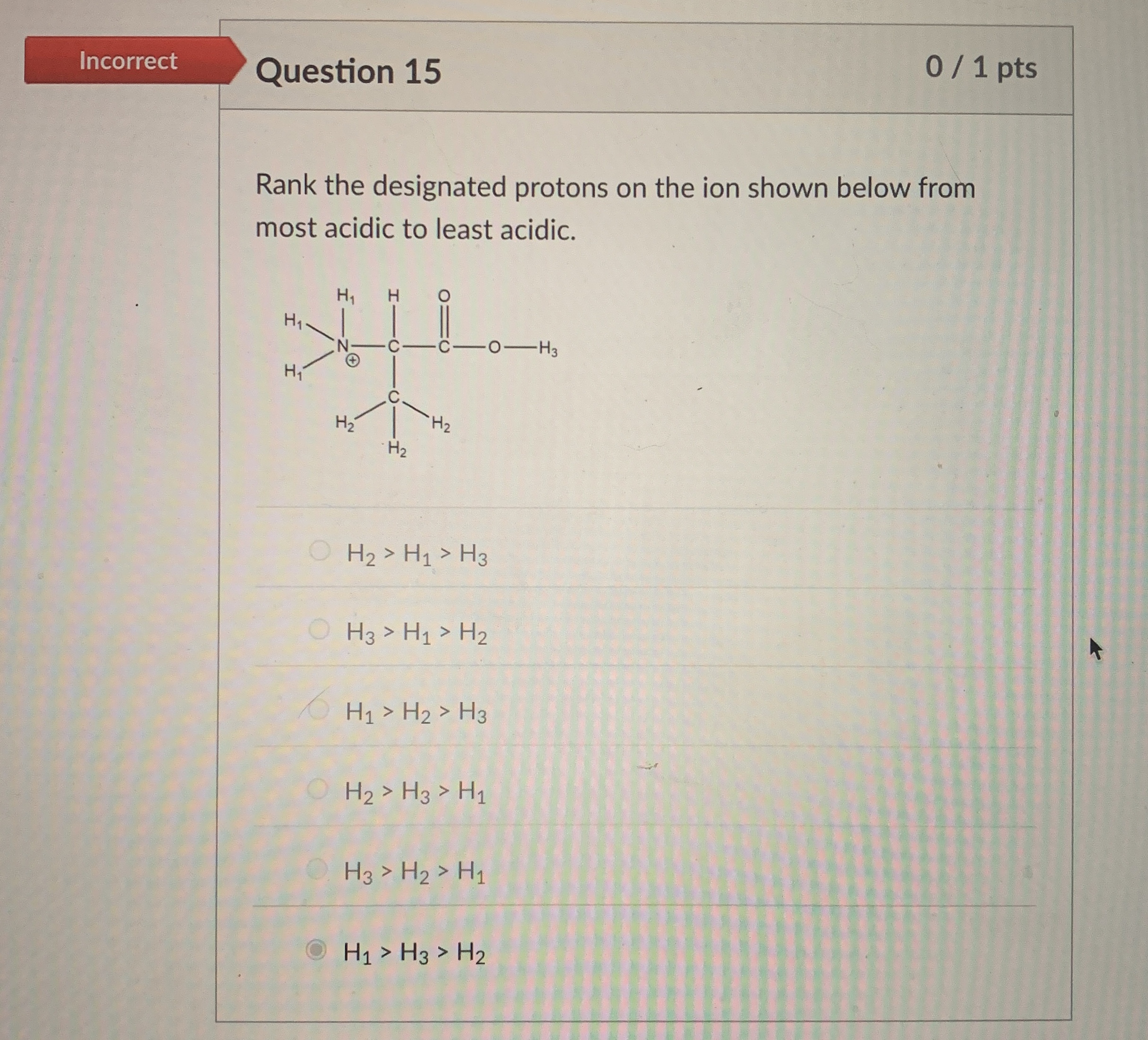 Solved Question 15Rank the designated protons on the ion | Chegg.com