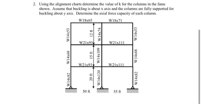 Solved 2. Using the alignment charts determine the value of | Chegg.com