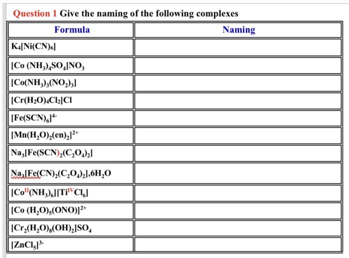 Solved Question 1 Give the naming of the following complexes | Chegg.com