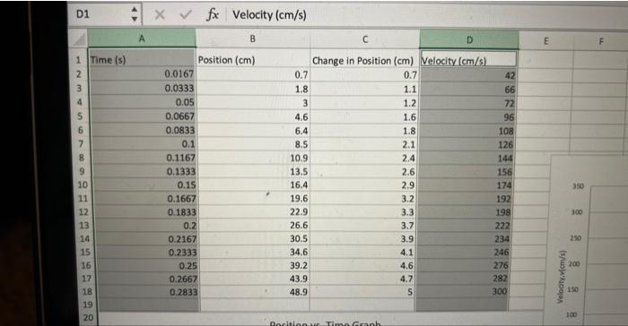 Solved Calculations: 1. Plot a graph of distance of fall (y) | Chegg.com