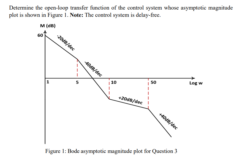 Solved Determine the open-loop transfer function of the | Chegg.com
