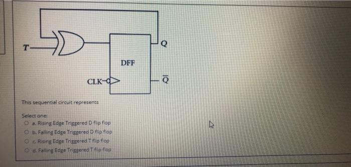 Solved T Q fo DFF CLK- 10 This sequential circuit represents | Chegg.com