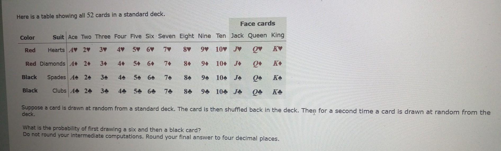 Solved Here is a table showing all 52 cards in a standard | Chegg.com