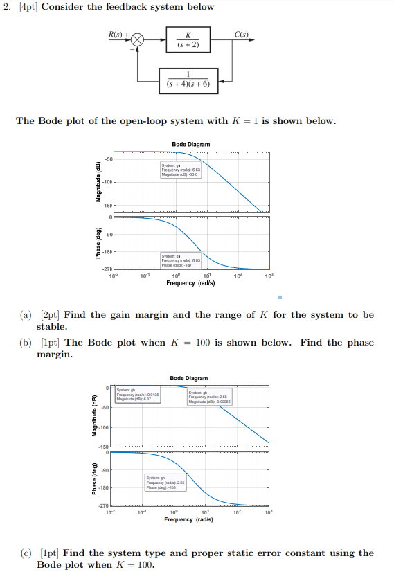 Solved 4pt ﻿Consider the feedback system belowThe Bode plot | Chegg.com