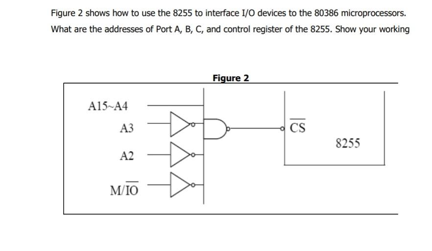 Solved Figure 2 shows how to use the 8255 to interface I/O | Chegg.com